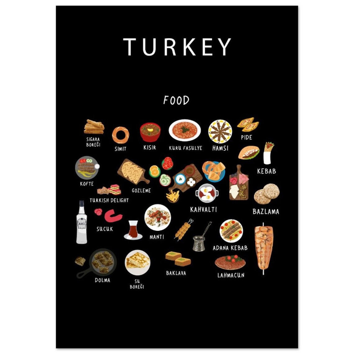 Poster of Turkish Food Paper Educational A2 A3 A4 - Etsy