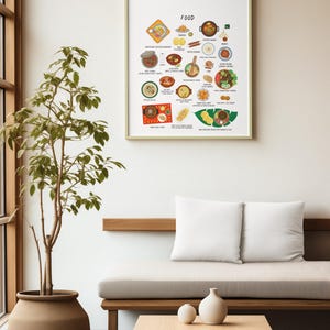 Pakistani Food Poster White | Traditional South Asian Cuisine Wall Art ...