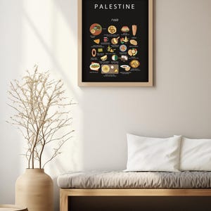 Palestine Food Map Printable | Palestinian Cuisine Digital Poster ...