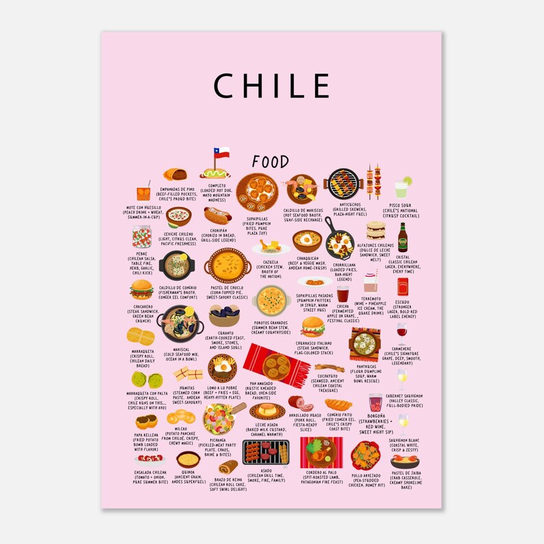 Chile Food Poster: Iconic Chilean Dishes, South American Street Food ...