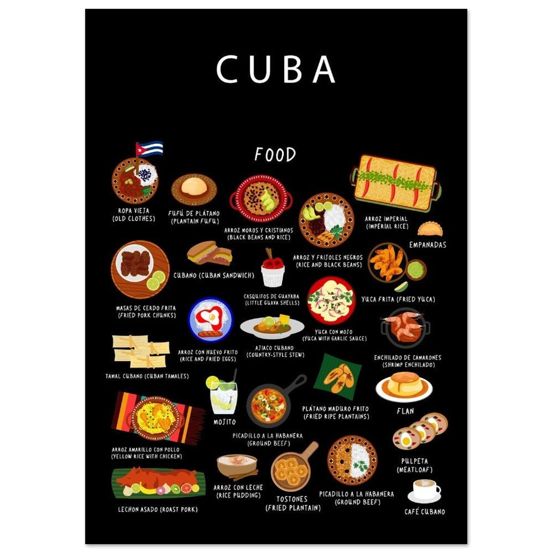Poster of Cuba Food | Wall Decor | Cuisine - Etsy