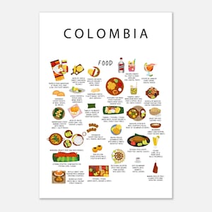 Colombian Food Poster White: Kitchen Wall Art Print - Etsy