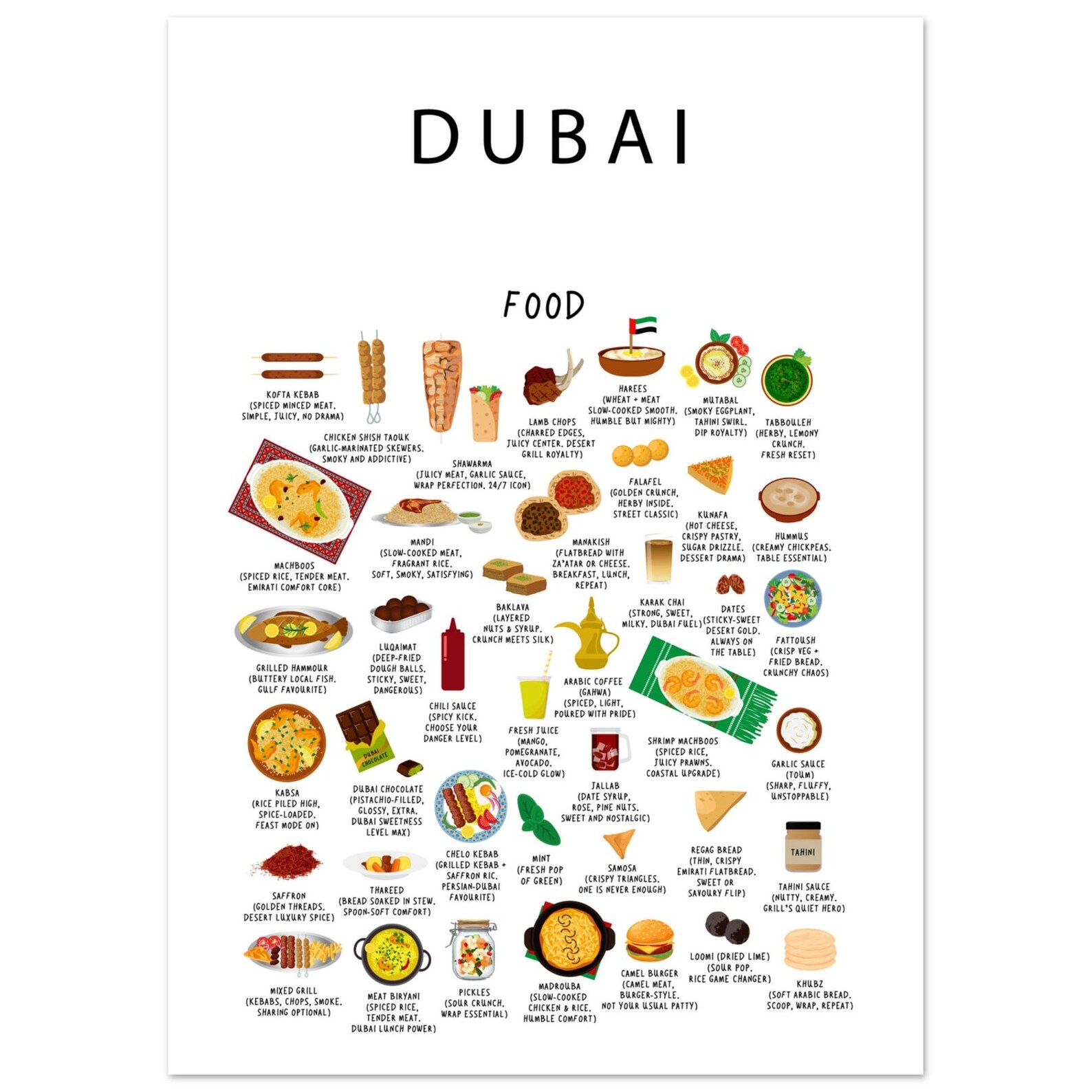 Dubai Food Poster – Emirati Street Food Wall Art Print, Middle Eastern ...