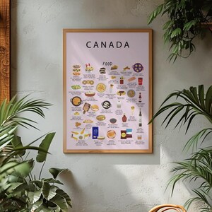 Canada Food Poster – Canadian Street Food Wall Art Print, North ...