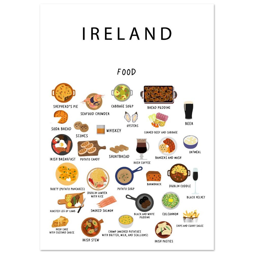 Poster of Irish Food White Paper Educational 50 X 70 Cm World Map ...