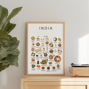 India Food Poster – Indian Street Food Wall Art Print, Asian Kitchen ...