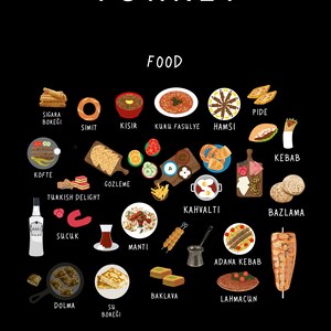 Poster of Turkish Food | Paper | Educational | A2 | A3 | A4 | 50 X 70 ...