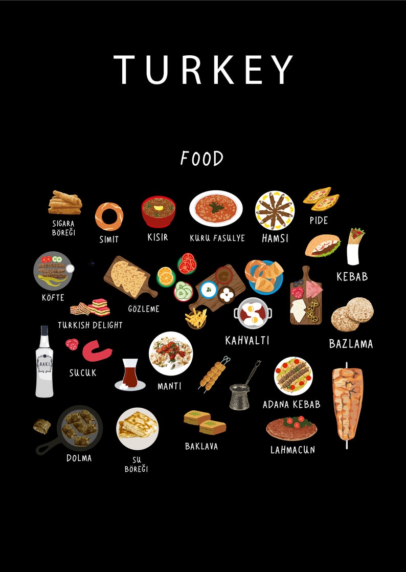 Poster of Turkish Food Paper Educational A2 A3 A4 50 X 70 Cm Kitchen ...