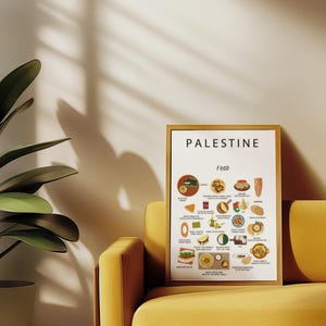 Palestine Food Map Printable White | Palestinian Cuisine Digital Poster ...