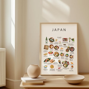 Japan Food Poster White | Japanese Cuisine Wall Art | Kitchen Decor ...