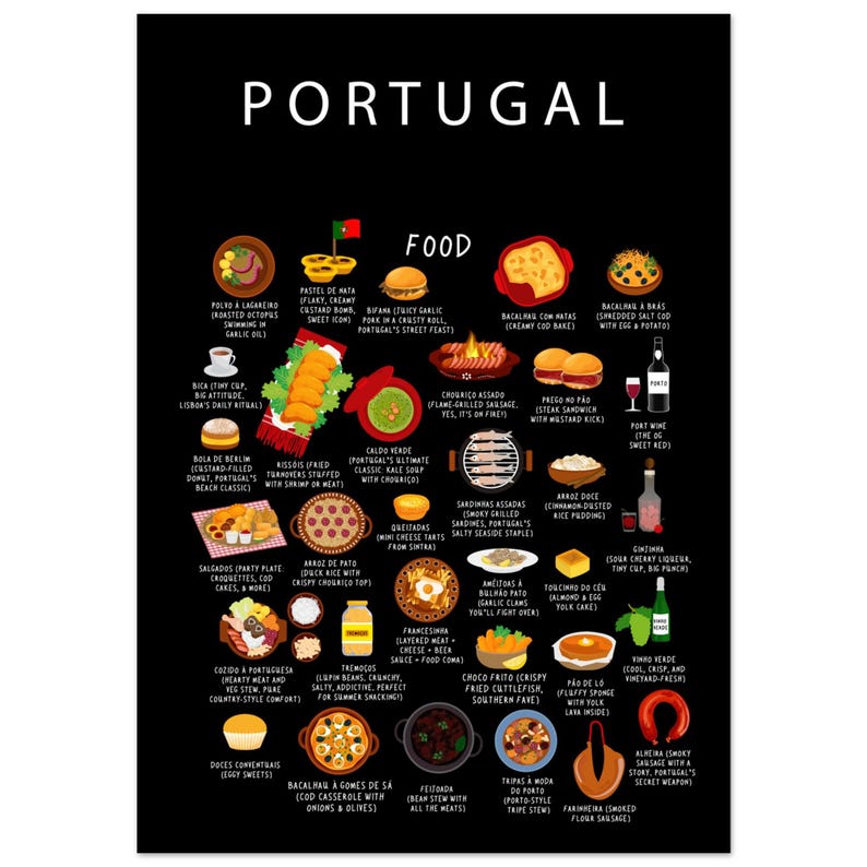 Portugal Food Poster – Portuguese Dishes Print, Pastel De Nata ...