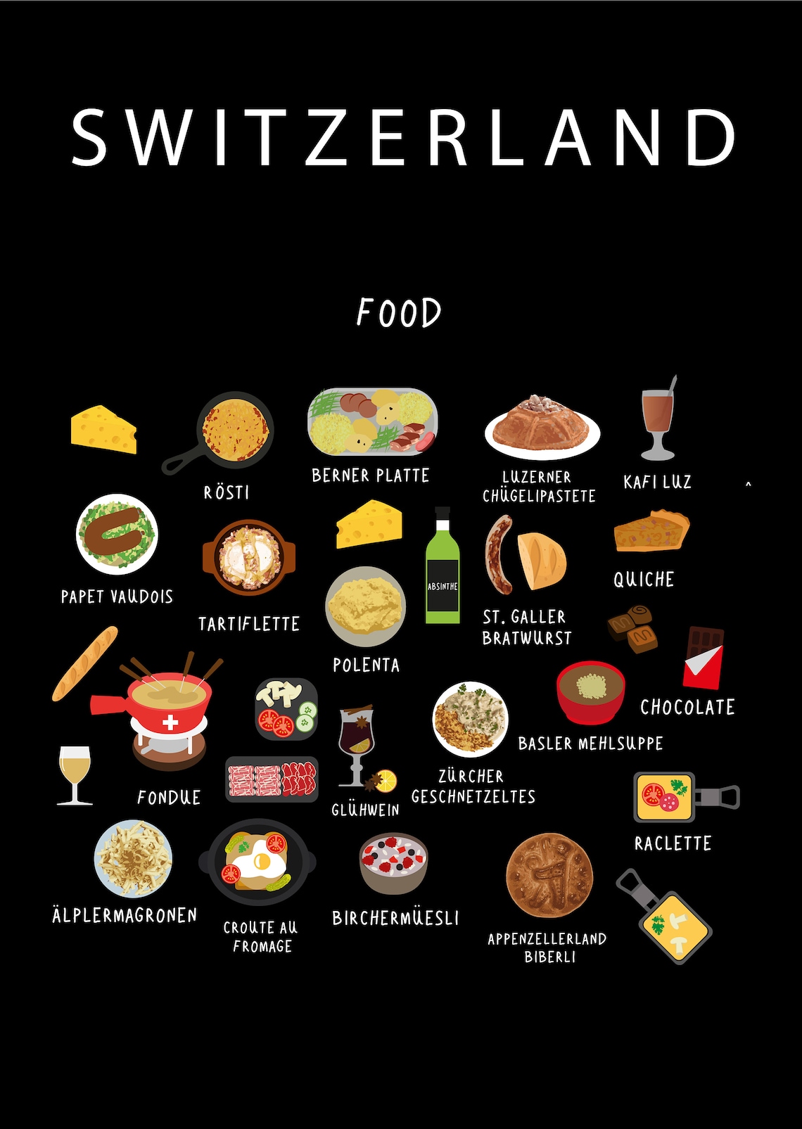 Poster of Switzerland Food Paper Educational 50 X 70 Cm - Etsy