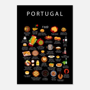 Portugal Food Poster – Portuguese Dishes Print, Pastel De Nata ...