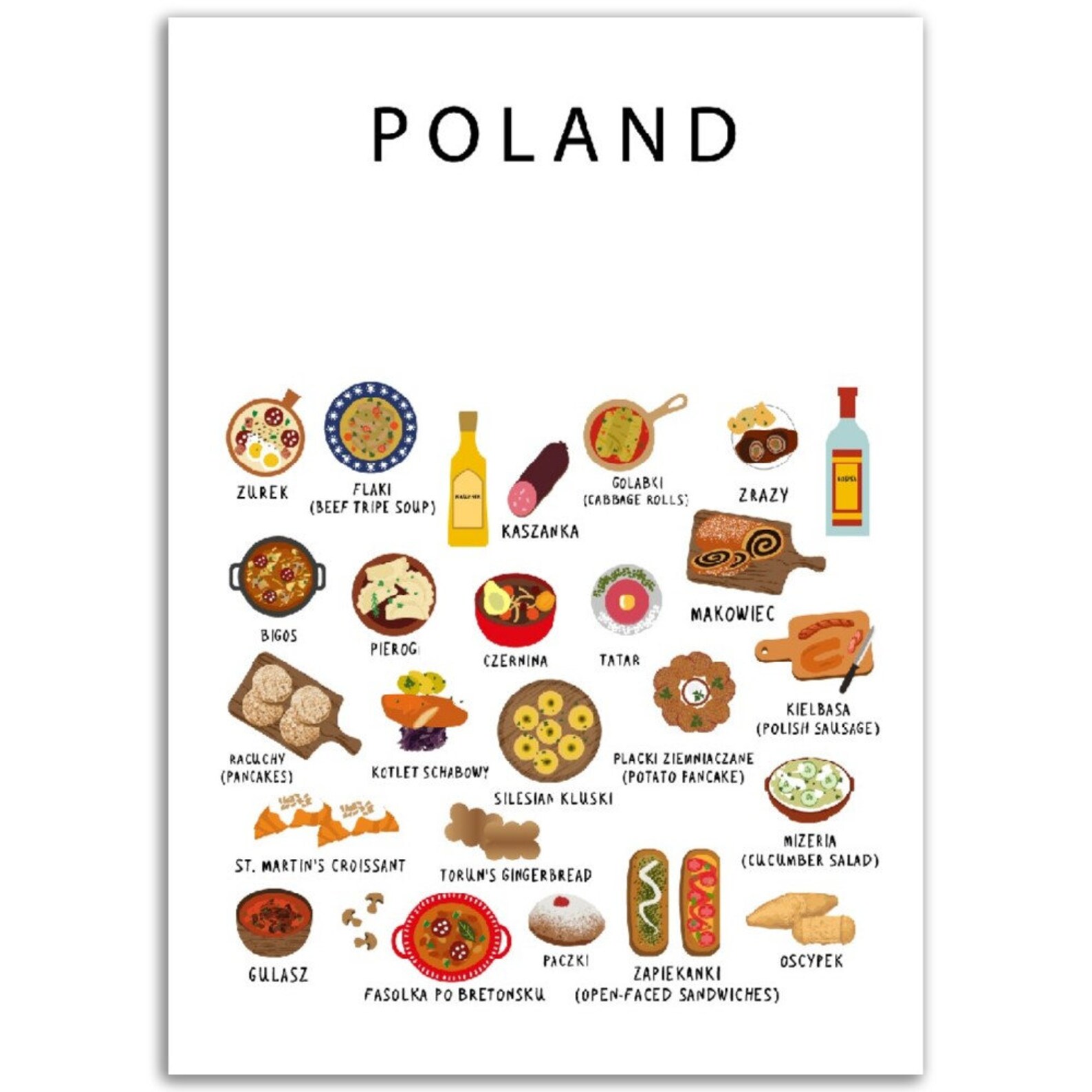 Poster of Polish Food White Paper Educational 50 X 70 Cm World Map ...