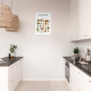 Poster of Ecuador Food White | Wall Decor | South America | Cuisine - Etsy