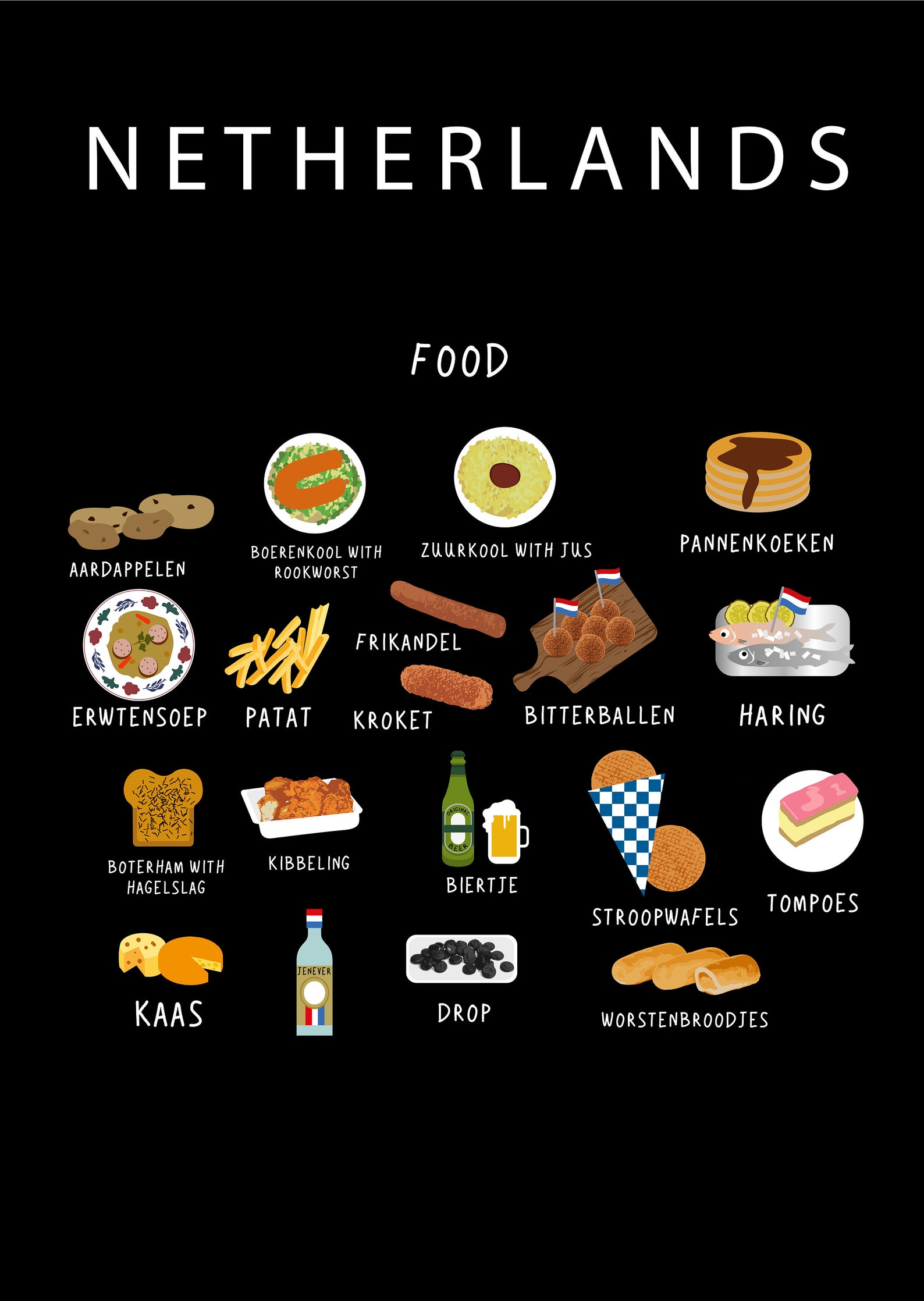 Poster of Dutch Food Paper Educational 50 X 70 Cm - Etsy