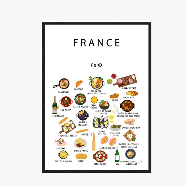 French Food Poster - Etsy