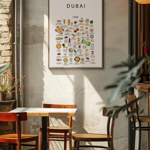 Dubai Food Poster – Emirati Street Food Wall Art Print, Middle Eastern ...