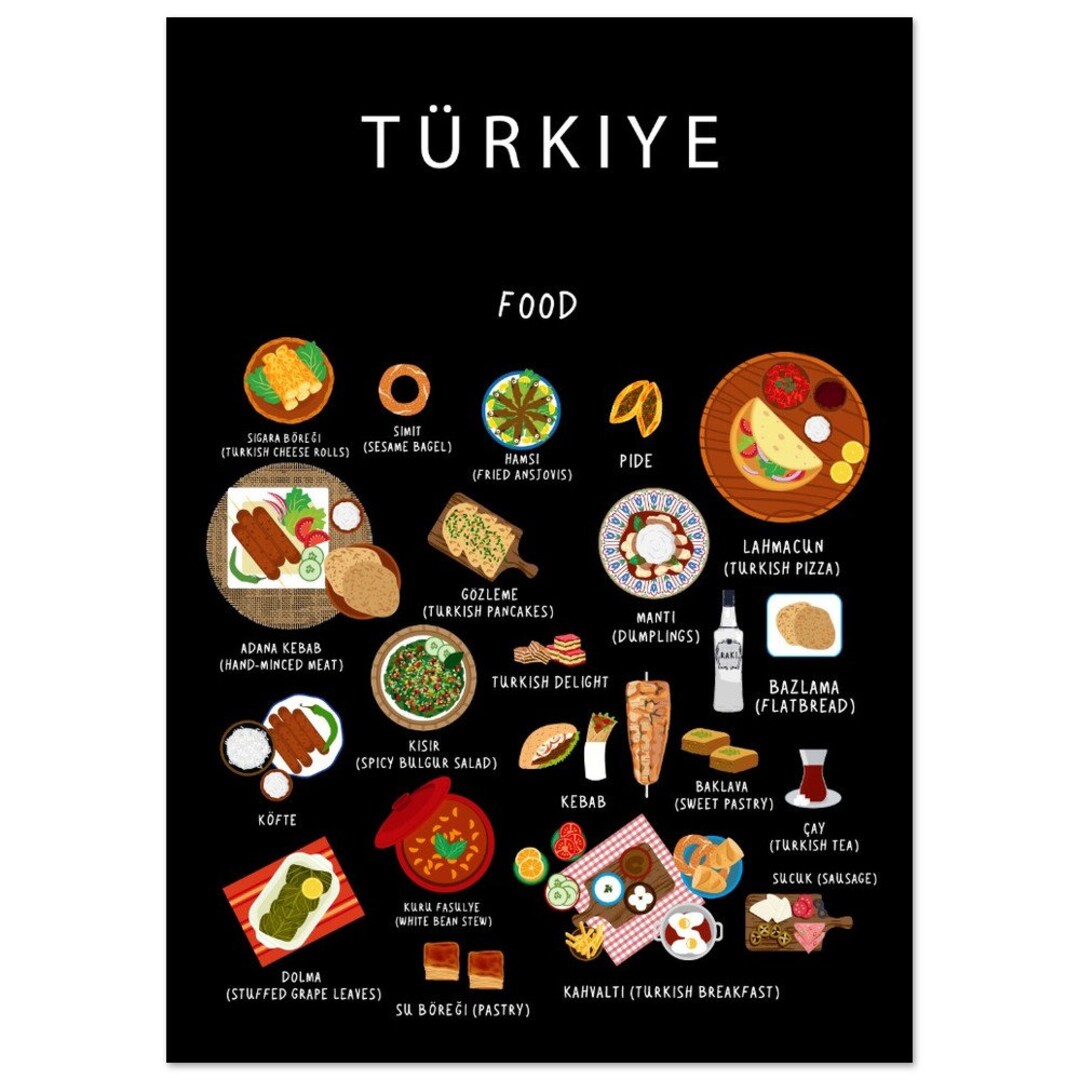 Poster of Türkiye Food | Wall Decor | Cuisine - Etsy