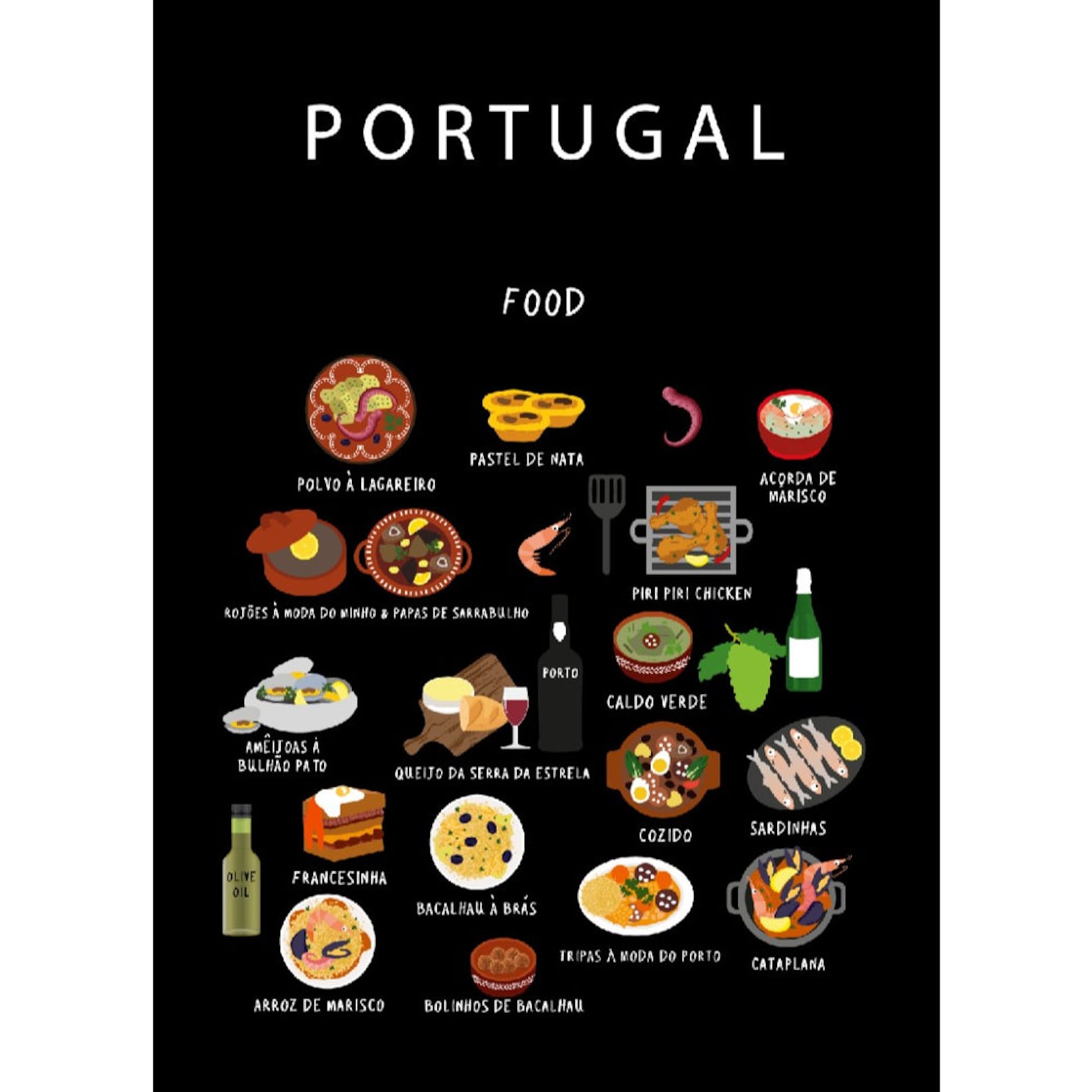 Poster of Portugal Food Paper Educational 50 X 70 Cm - Etsy