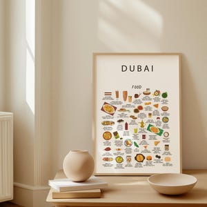 Dubai Food Poster – Emirati Street Food Wall Art Print, Middle Eastern ...