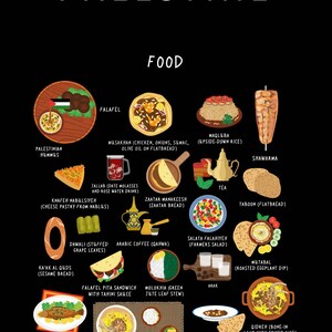 Palestine Food Map Printable | Palestinian Cuisine Digital Poster ...