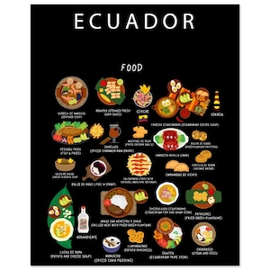 Poster of Ecuador Food | Wall Decor | South America | Cuisine - Etsy