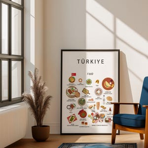 Türkiye Food Poster White | Traditional Turkish Cuisine Wall Art ...