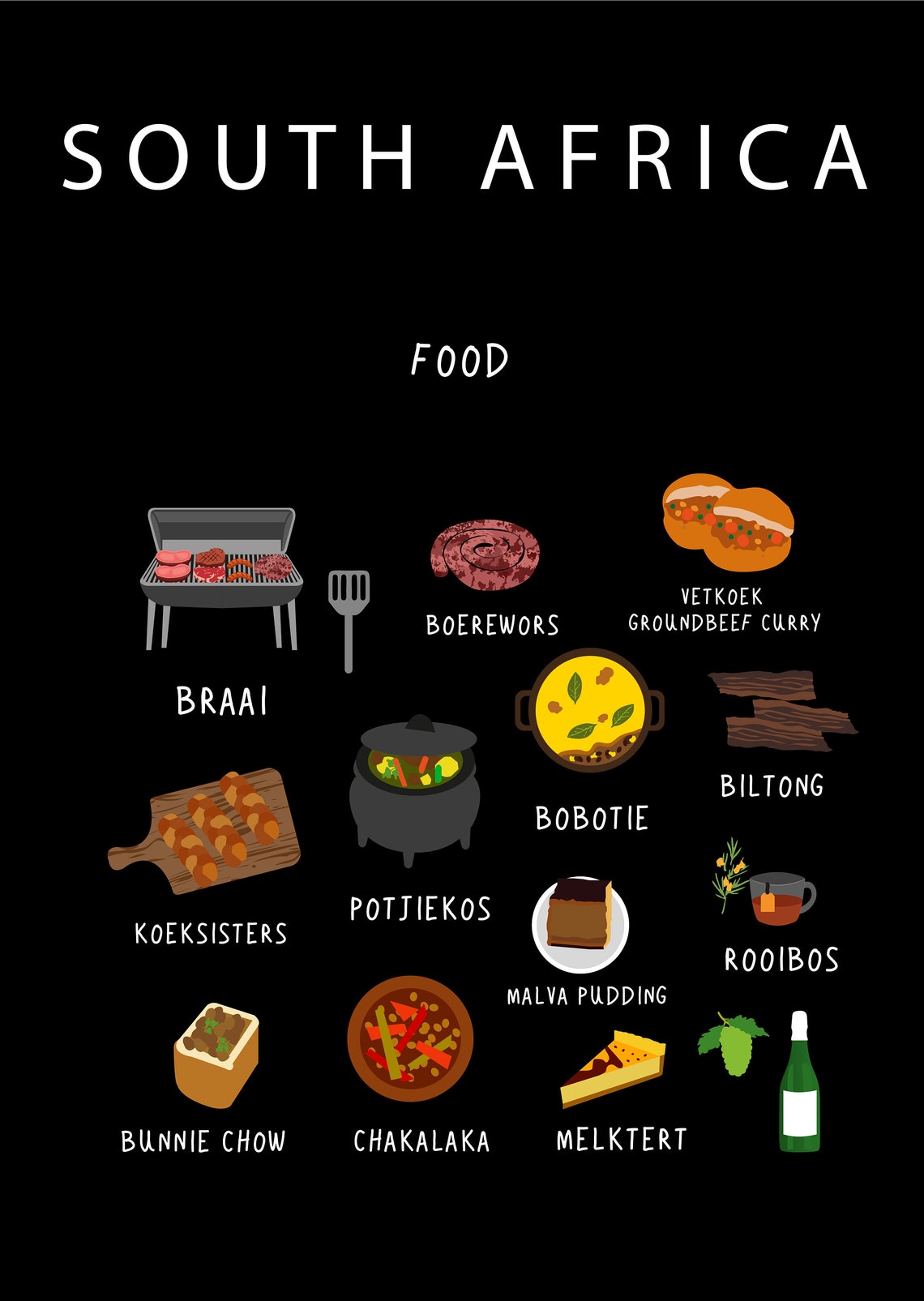 Poster of South African Food Paper 50 X 70 Cm A2 A3 A - Etsy