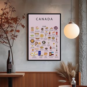 Canada Food Poster – Canadian Street Food Wall Art Print, North ...