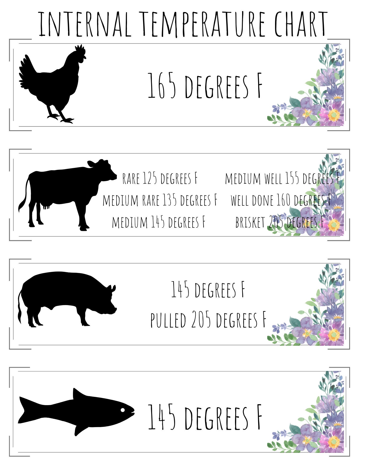 Meat Temperature Chart Printable - Etsy