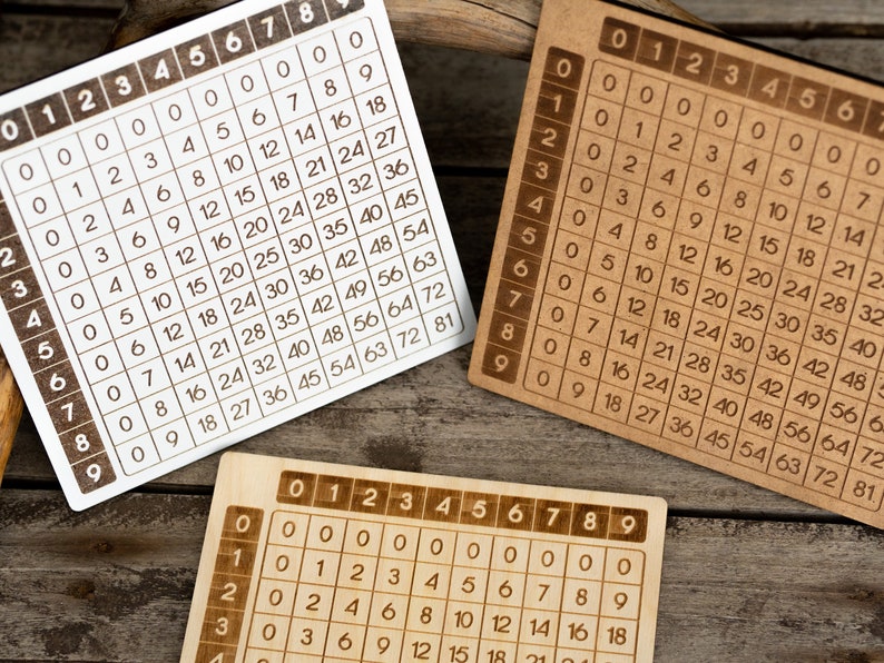 SVG Multiplicatin Charts for Laser Cutting Times Table SVG - Etsy UK