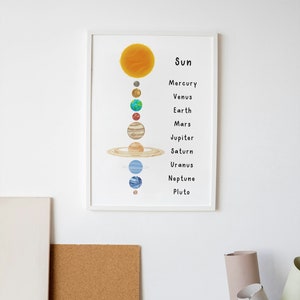 Solar System, Solar System Poster, Planets Print, Planets Printable ...