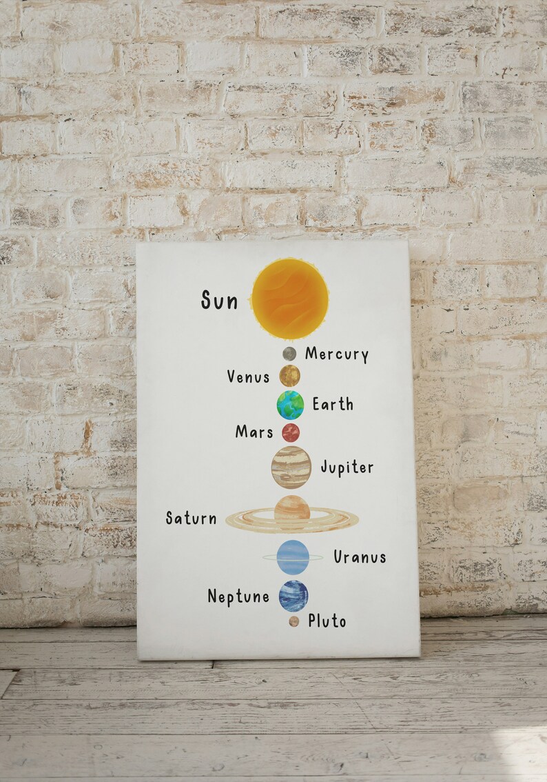 Solar System, Solar System Poster, Planets Print, Planets Printable ...
