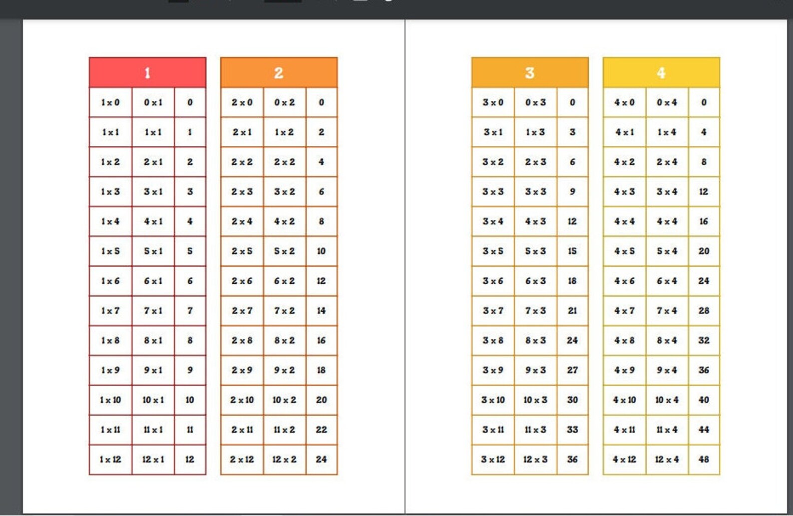 Multiplication Table, Times Tables, Times Table Chart, Multiplication ...