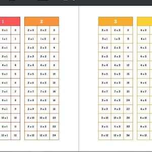 Multiplication Table, Times Tables, Times Table Chart, Multiplication ...