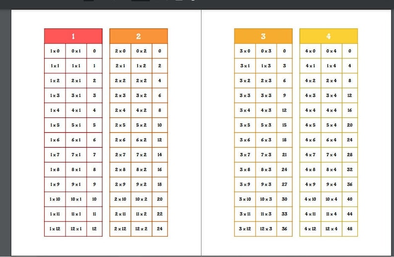 Multiplication Table, Times Tables, Times Table Chart, Multiplication ...