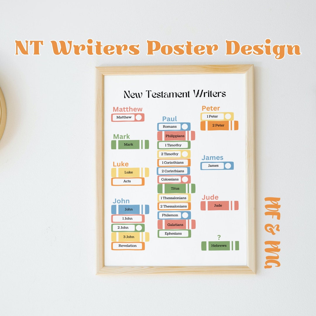 Bible Poster New Testament Books Books of the Bible Kids - Etsy