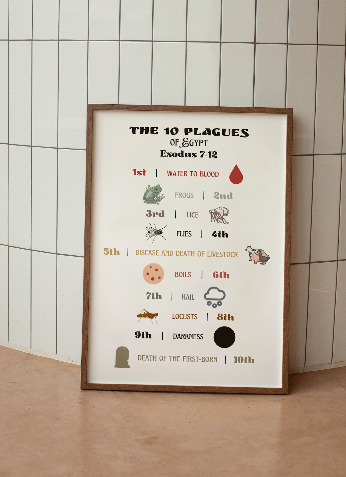 Plagues of Egypt, Moses Ten Plagues, Moses Plagues, Bible Poster, Old ...