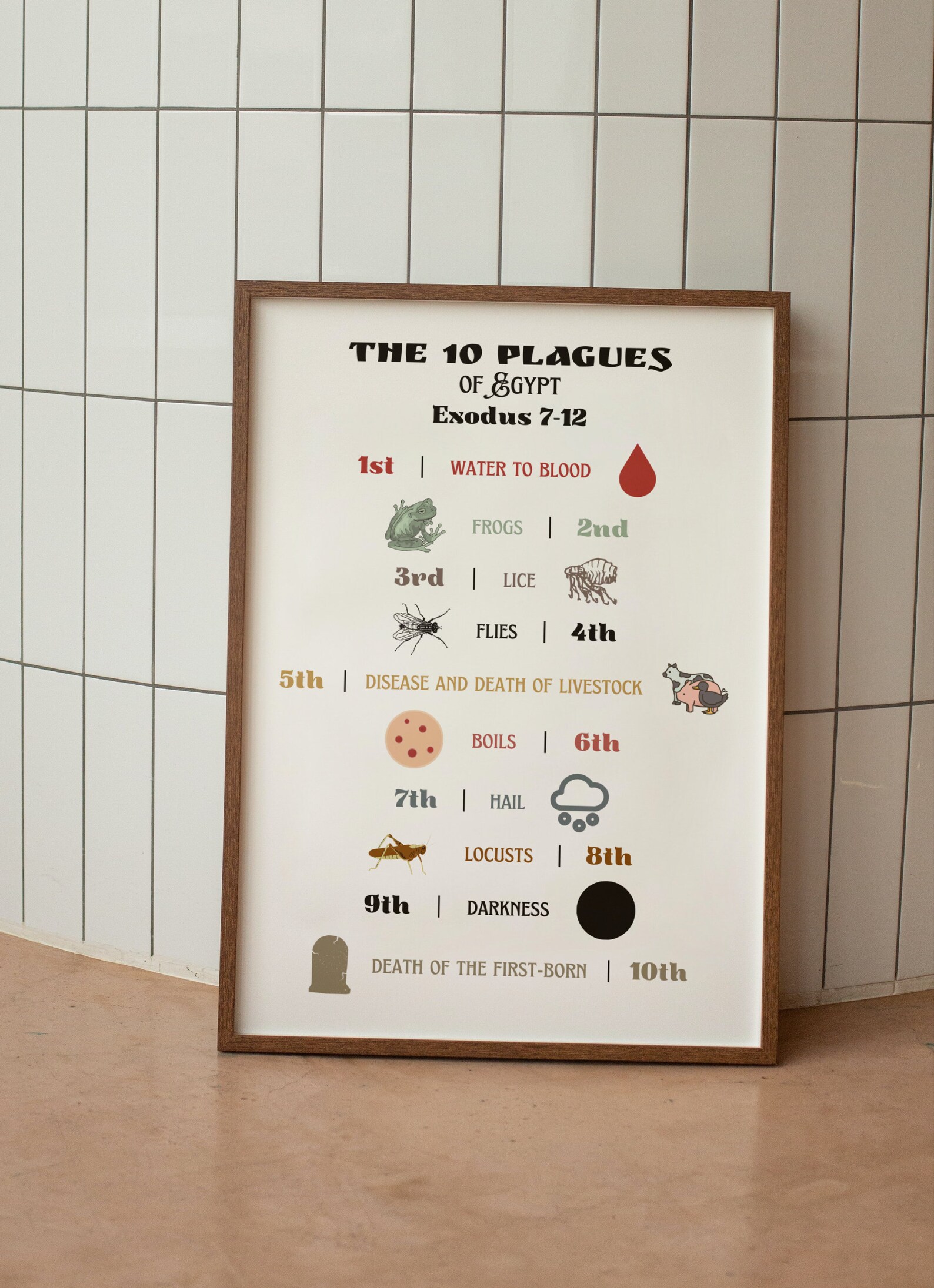 Plagues of Egypt, Moses Ten Plagues, Moses Plagues, Bible Poster, Old ...