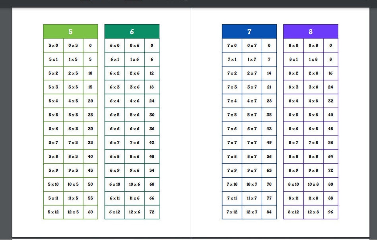 Multiplication Table, Times Tables, Times Table Chart, Multiplication ...