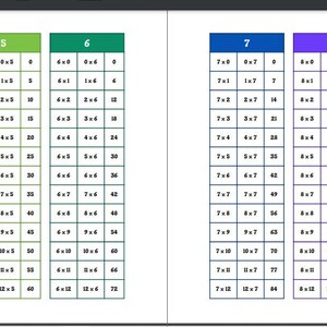Multiplication Table, Times Tables, Times Table Chart, Multiplication ...