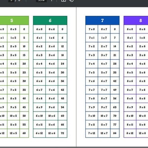 Multiplication Table, Times Tables, Times Tables Poster, Multiplication ...