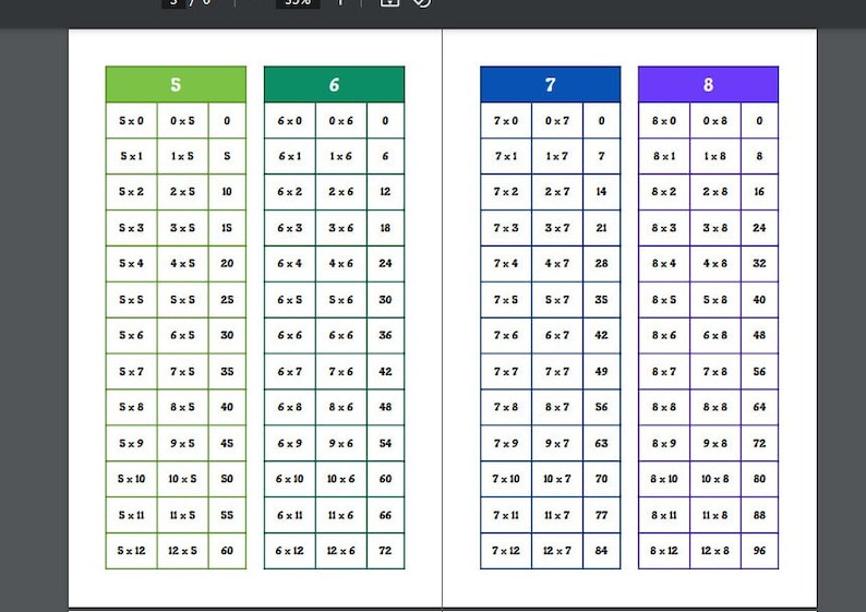 Multiplication Table, Times Tables, Times Tables Poster, Multiplication ...