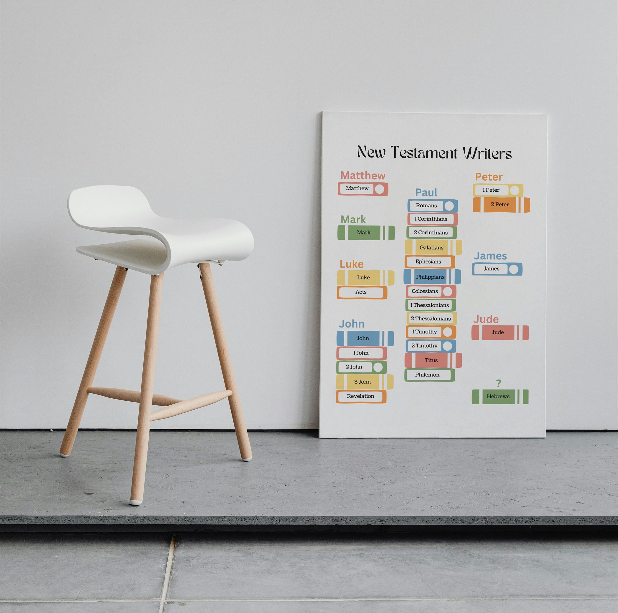 Bible Poster, New Testament Books, Books of the Bible, Kids Bible ...