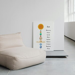Solar System, Solar System Poster, Planets Print, Planets Printable ...