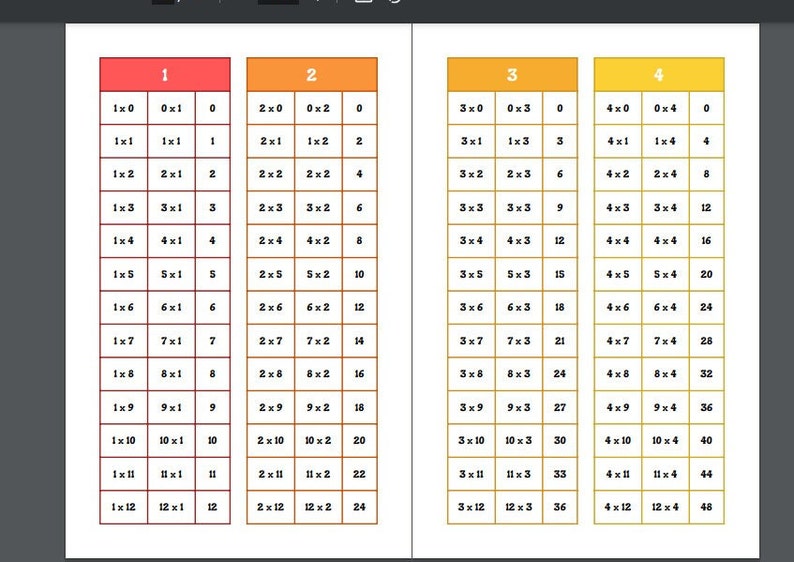 Multiplication Table, Times Tables, Times Tables Poster, Multiplication ...
