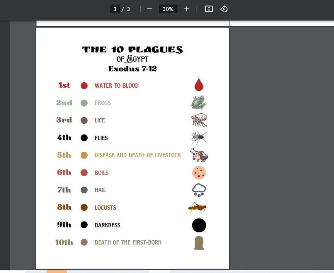 Plagues of Egypt, Moses Ten Plagues, Moses Plagues, Bible Poster, Old ...