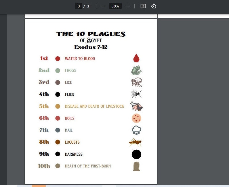 Plagues of Egypt, Moses Ten Plagues, Moses Plagues, Bible Poster, Old ...