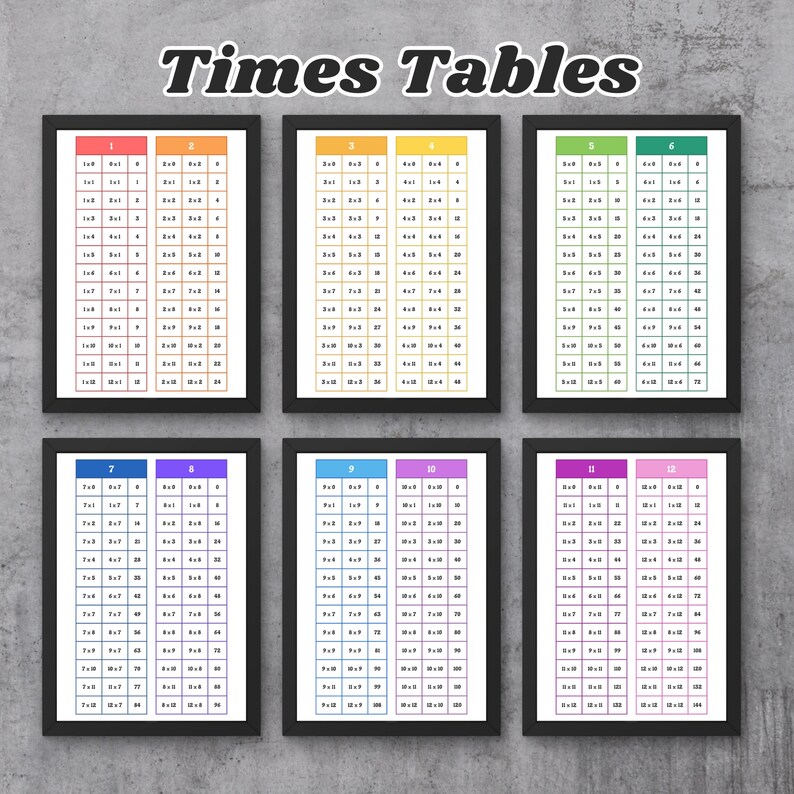 Multiplication Table, Times Tables, Times Tables Poster, Multiplication ...